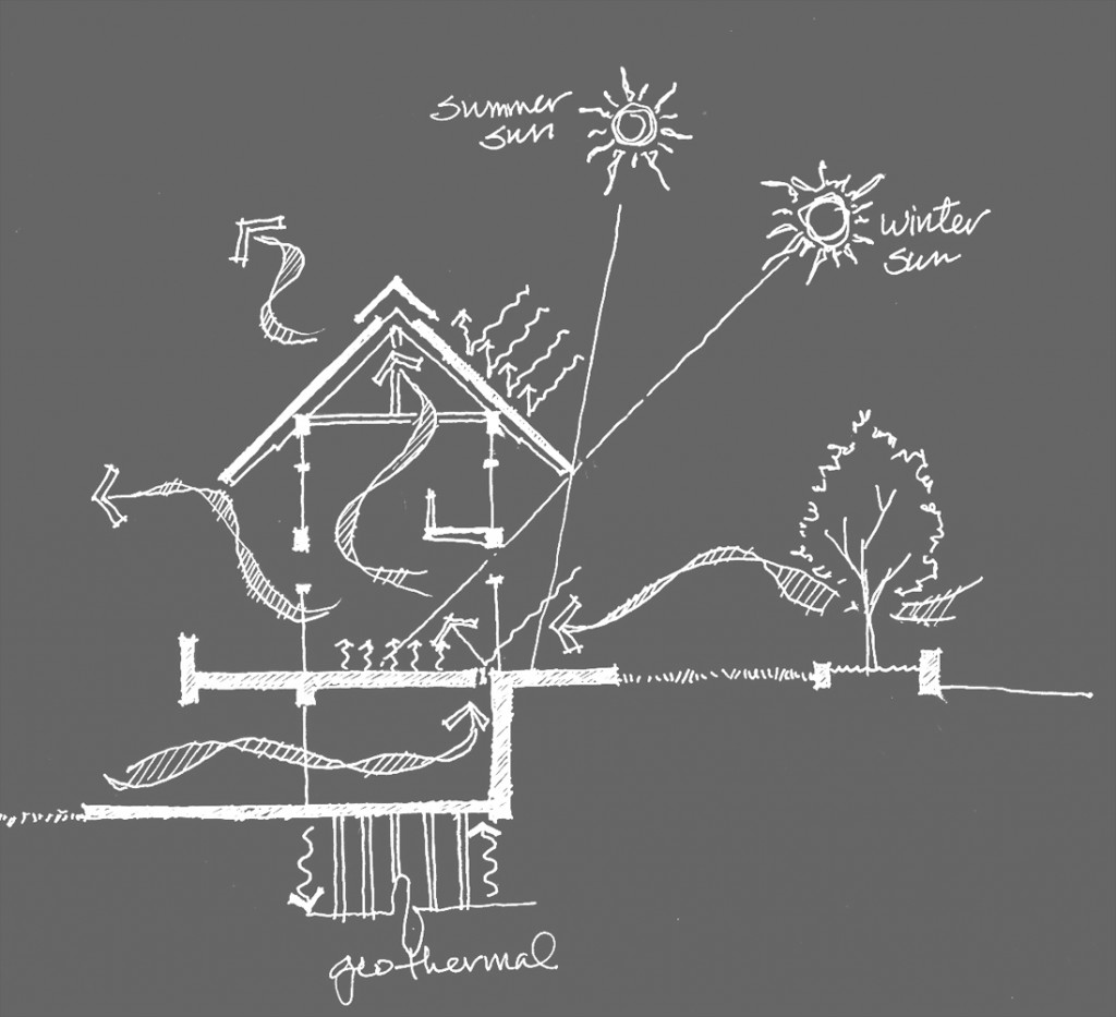 Residential Competition – Design Initiative