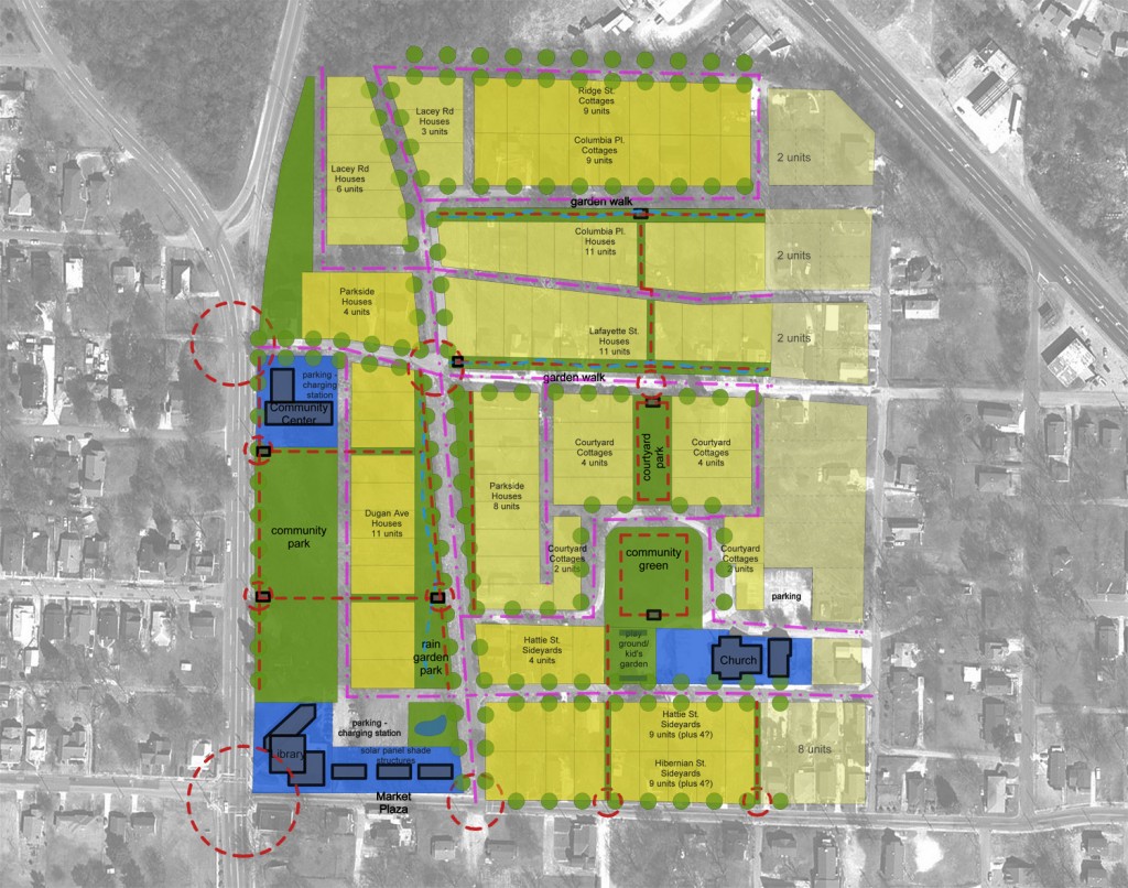 Pratt City Neighborhood Development – Design Initiative
