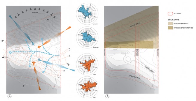 Residential Competition – Design Initiative